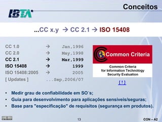 The History of Security Standards and Norms - OverView | PPT