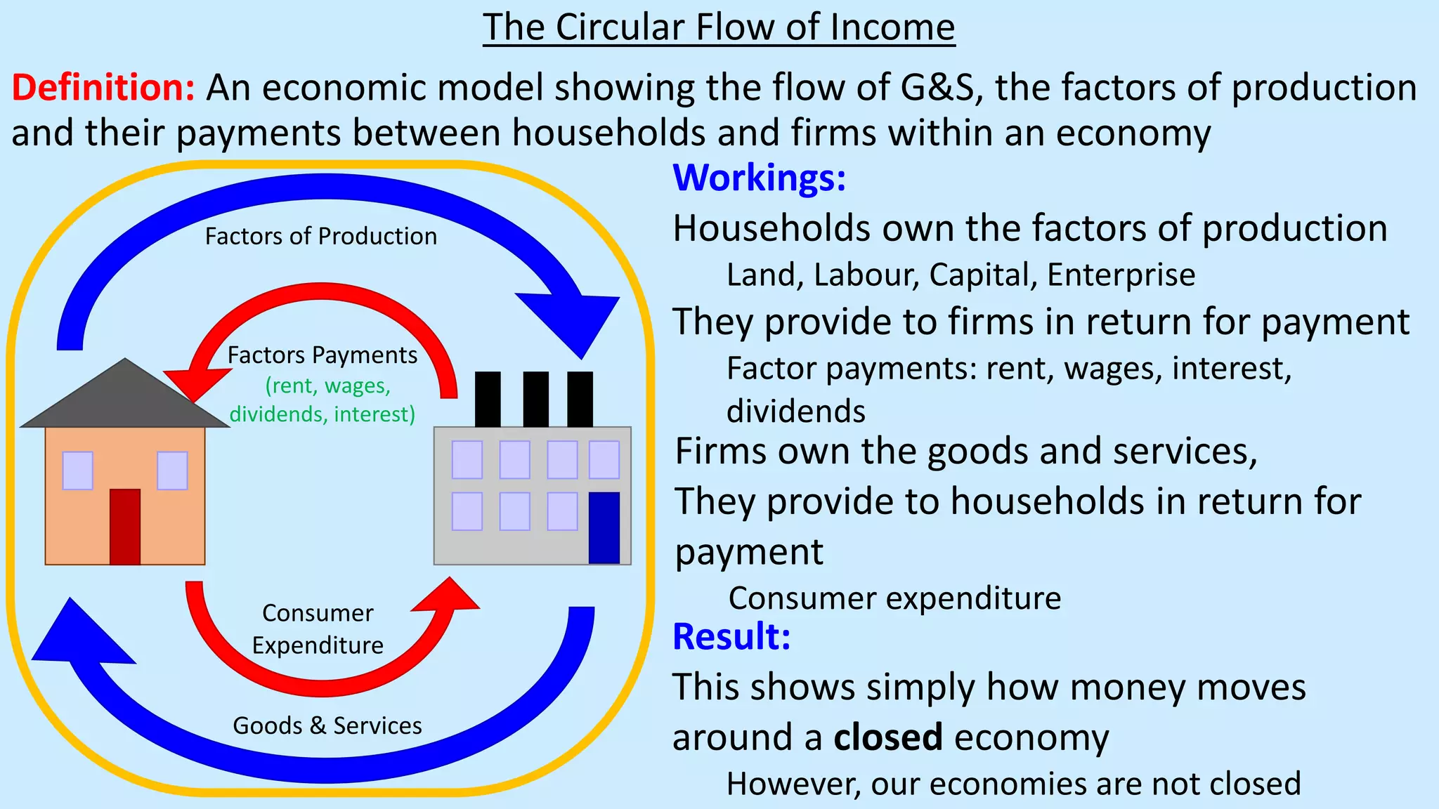 The Circular Flow of Income | PPTX
