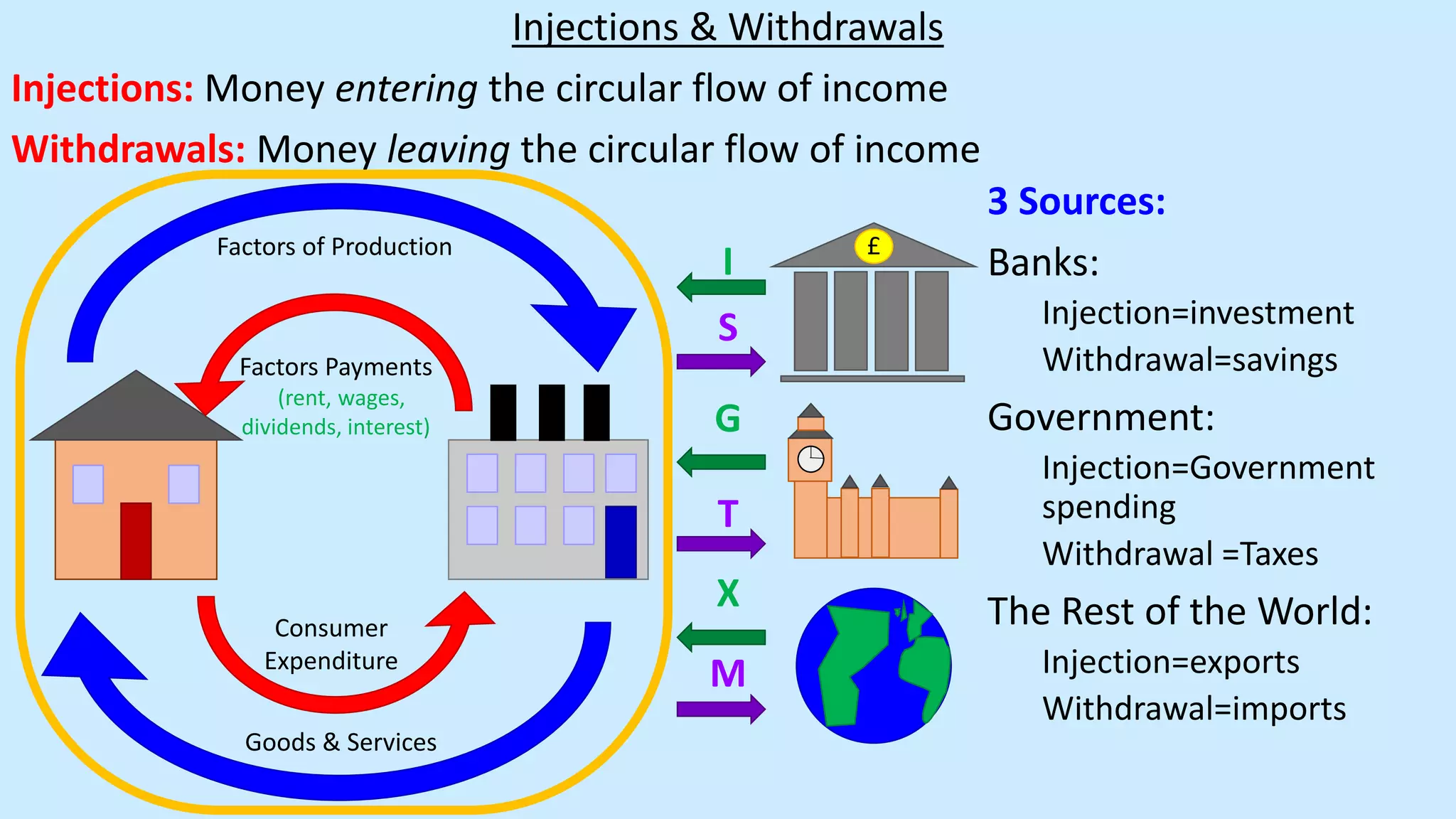The Circular Flow of Income | PPTX