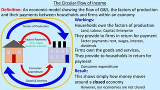 The Circular Flow of Income | PPTX