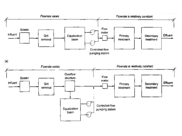 02b priliminary treatment | PPT