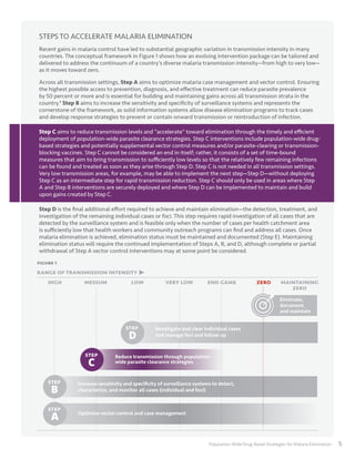 PATH-MalariaLearningSeries_Drug-based-07.25.16