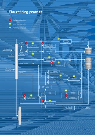 FolderTrislotPetrochemie2015_Lowres | PDF | Chemistry | Science