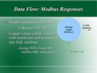 ETH-1000_presentation | PDF | Databases | Computer Software and Applications