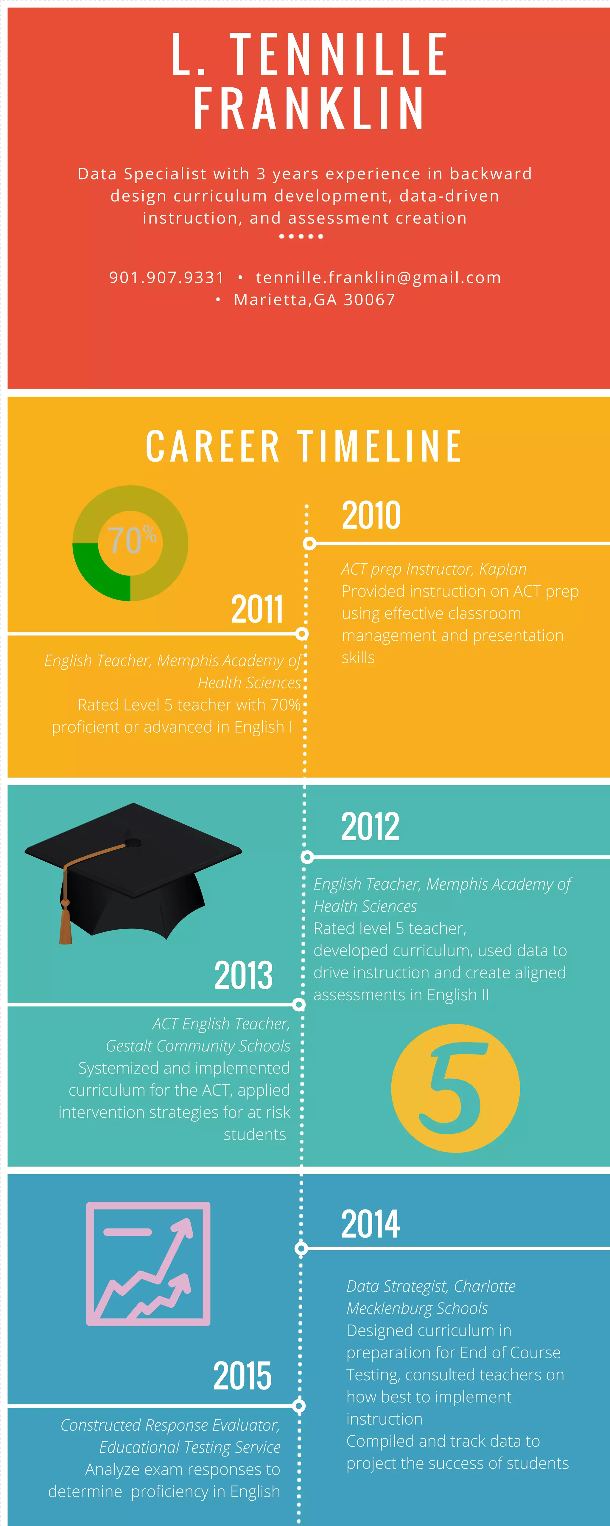 Career Infographic (3) | PDF