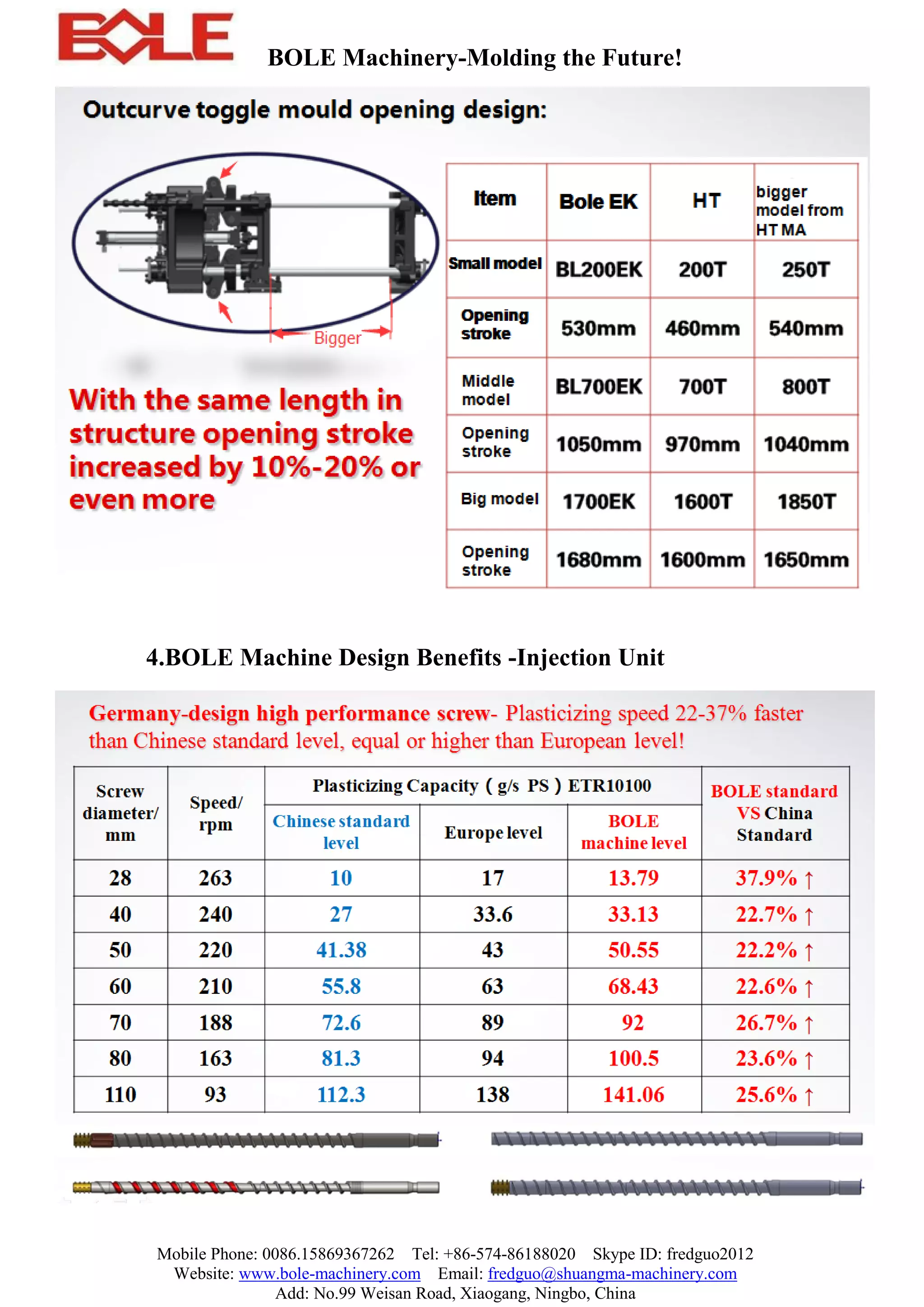 BOLE Injection molding machine ,Project Proposal（2015最新) | PDF