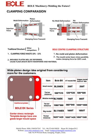 BOLE Injection molding machine ,Project Proposal（2015最新) | PDF