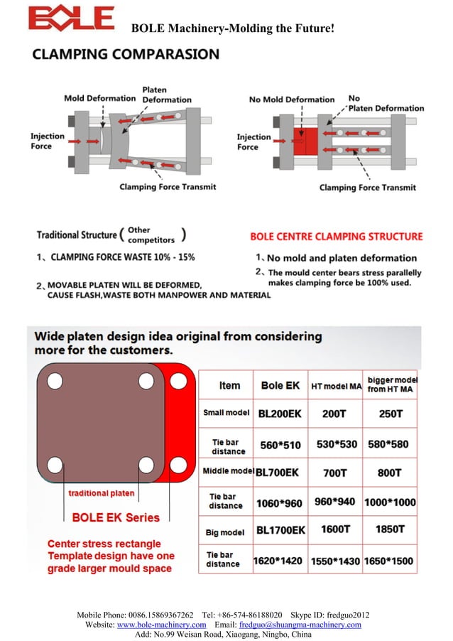 BOLE Injection molding machine ,Project Proposal（2015最新) | PDF ...