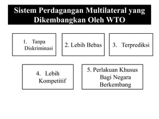Organisasi Perdagangan Dunia (World Trade Organization). | PPTX