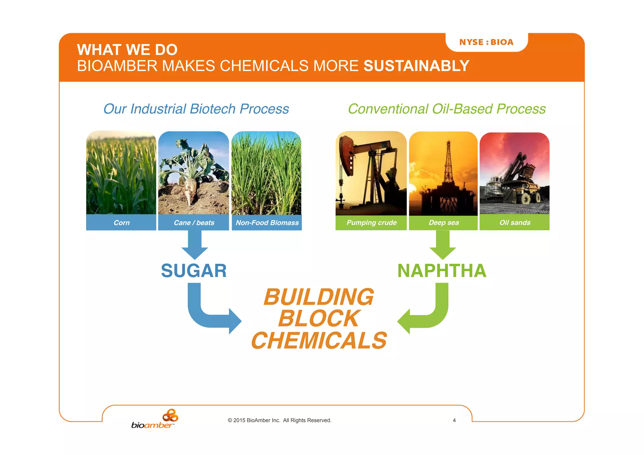 Biobased Chemicals for an Alternative Future | PDF