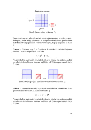 02_Bacic_Fermatovi_brojevi.pdf
