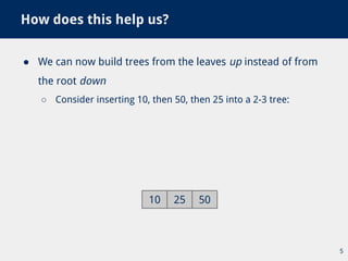 02_balanced_trees for pitt dsa yayay.pdf