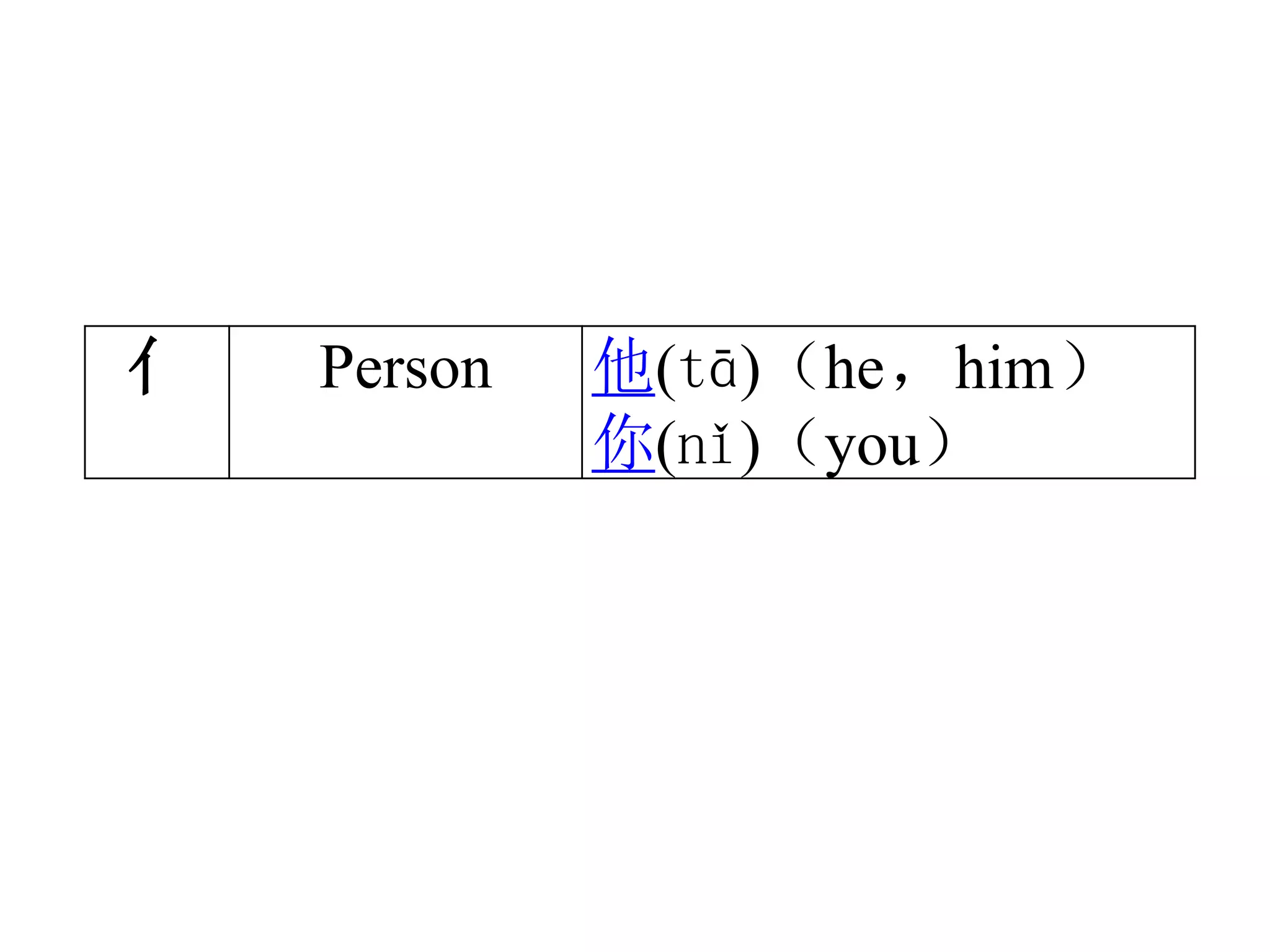 02 basic chinese radicals | PPTX
