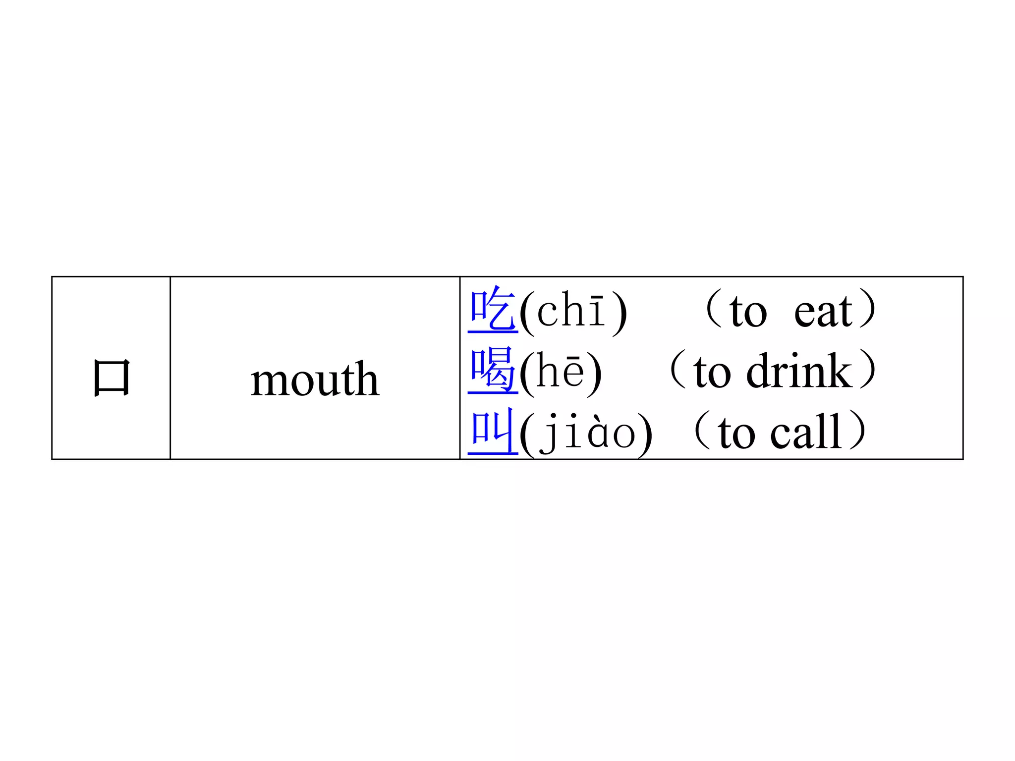 02 basic chinese radicals | PPTX