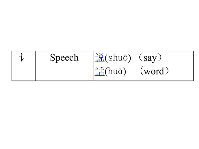 02 basic chinese radicals | PPTX
