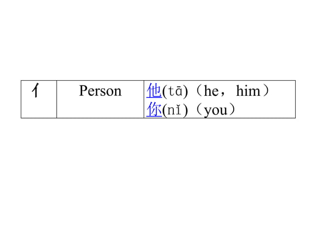 02 basic chinese radicals | PPTX