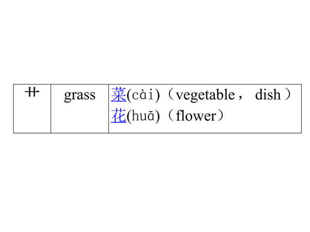 02 basic chinese radicals | PPTX