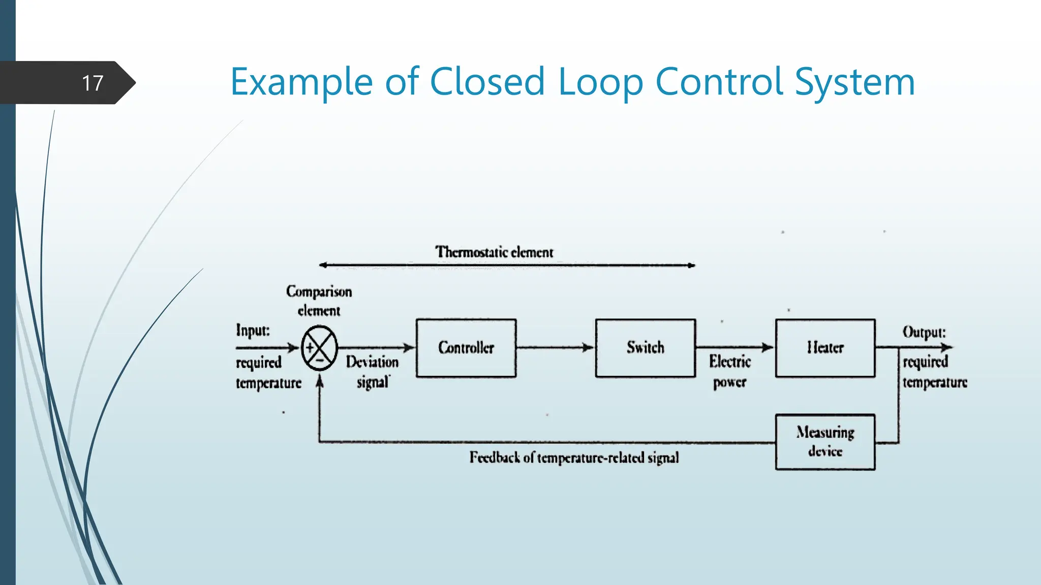 02 Basic Control Systems in control Engineering .pptx