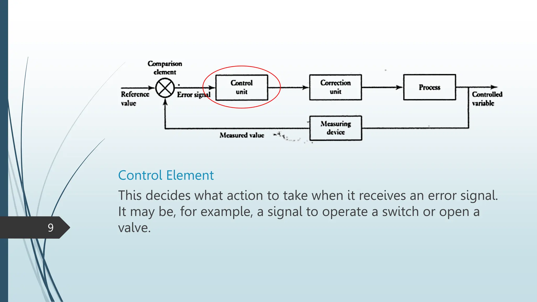 02 Basic Control Systems in control Engineering .pptx