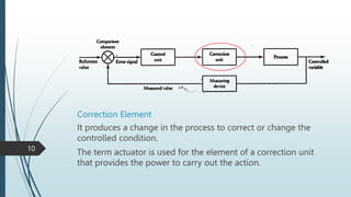 02 Basic Control Systems in control Engineering .pptx