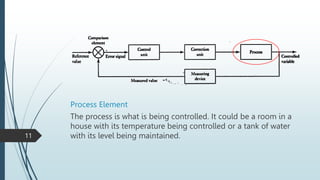 02 Basic Control Systems in control Engineering .pptx