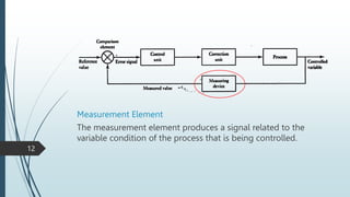 02 Basic Control Systems in control Engineering .pptx