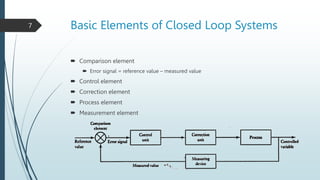 02 Basic Control Systems in control Engineering .pptx