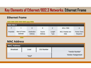 LAN Switching and Wireless: Ch2 - Basic Switch Concepts and ...