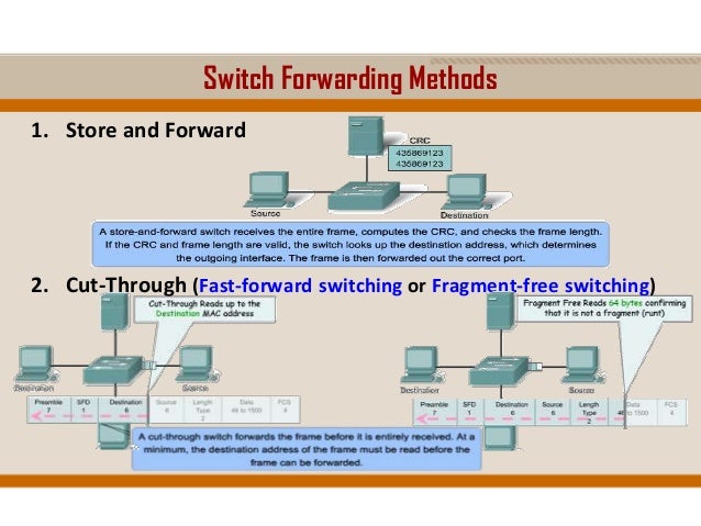 Lan Switching And Wireless Ch2 Basic Switch Concepts And Configura…