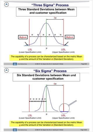 Javier Garcia - Verdugo Sanchez - Six Sigma Training - W1 Six Sigma ...