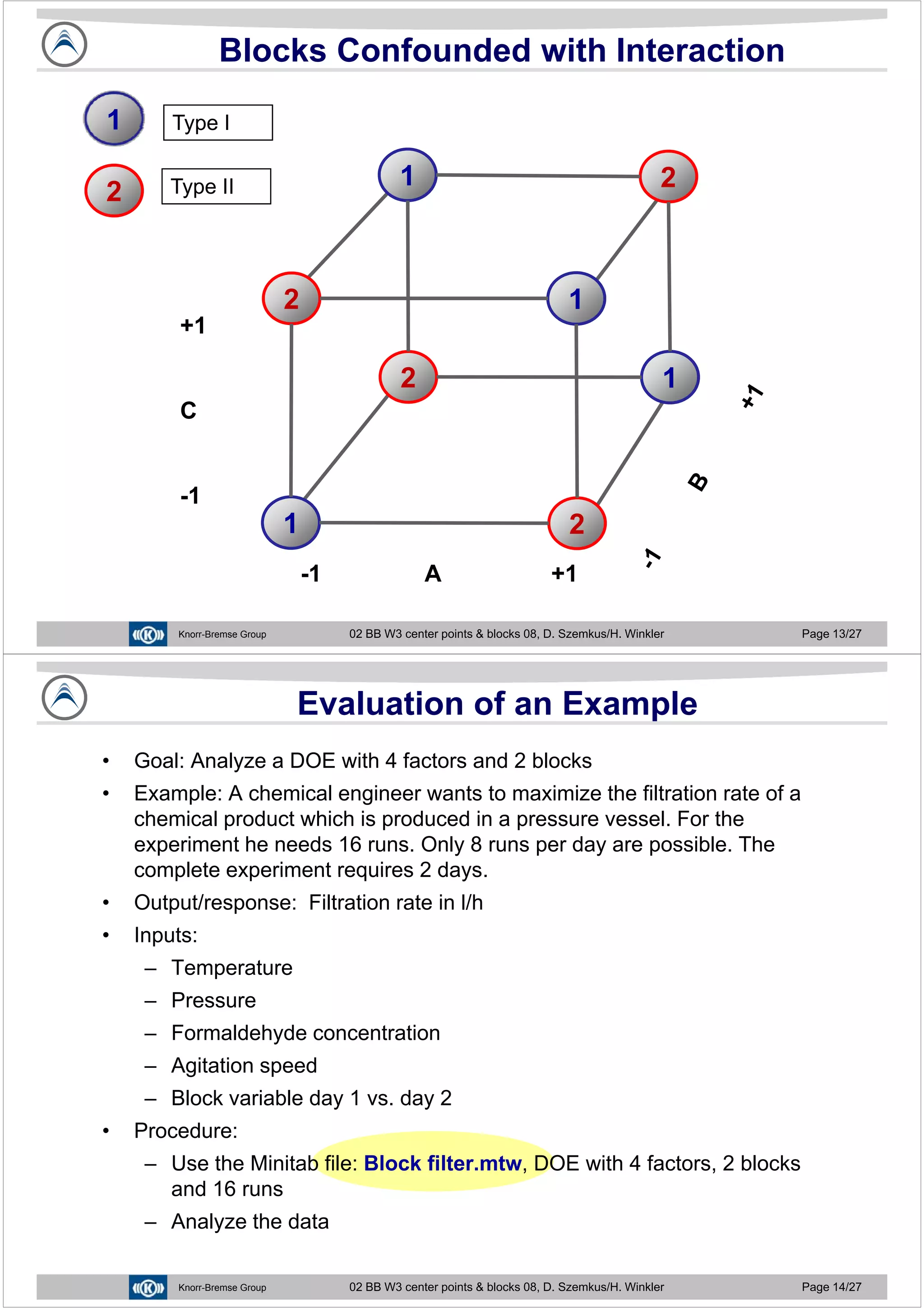 Javier Garcia - Verdugo Sanchez - Six Sigma Training - W32 DOE Center ...