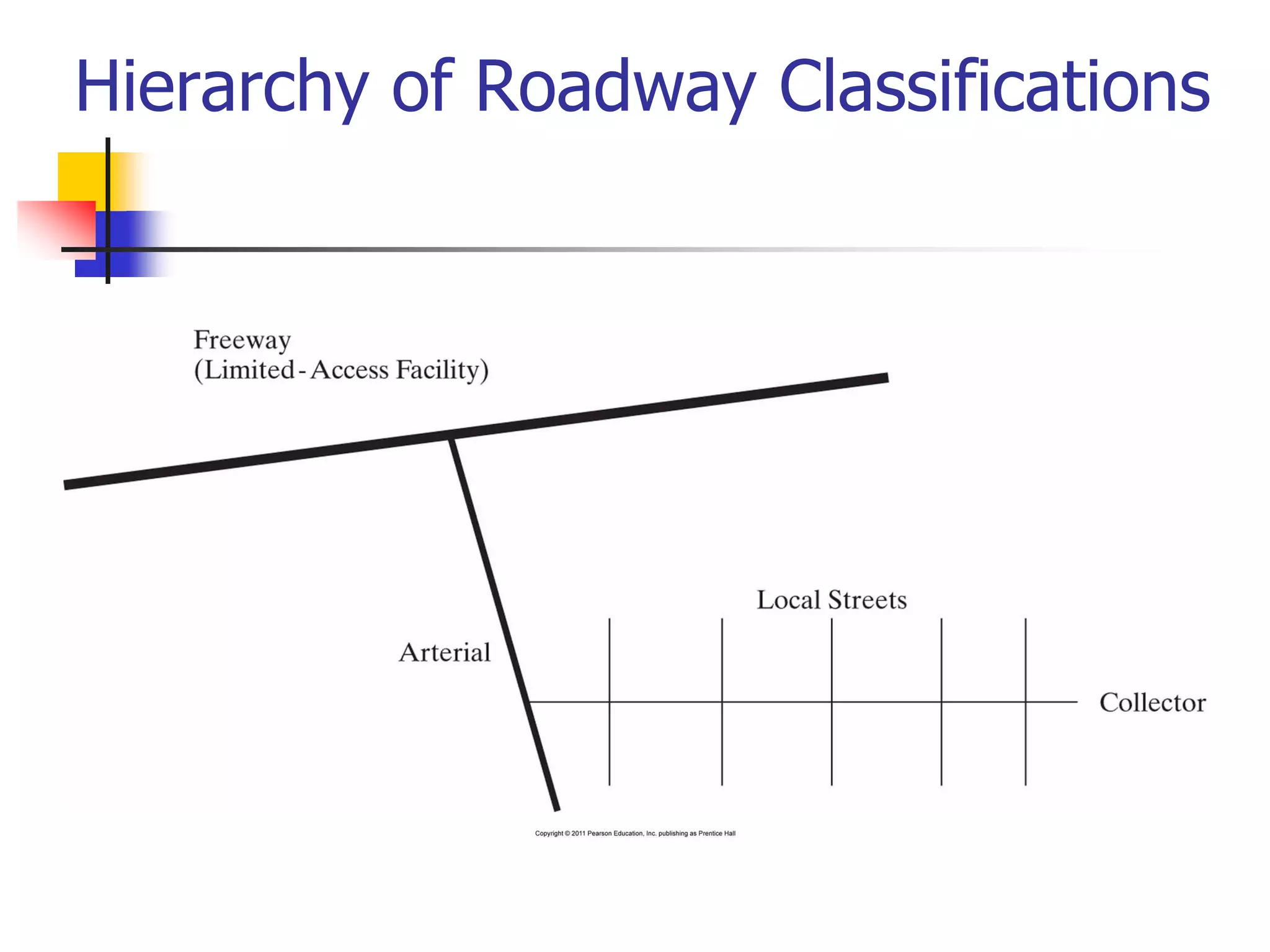 02-B Components of Traffic System [Roadway and Control Device] (Traffic ...