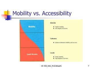 02-B Components of Traffic System [Roadway and Control Device] (Traffic ...