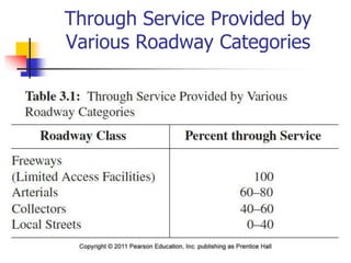 02-B Components of Traffic System [Roadway and Control Device] (Traffic ...