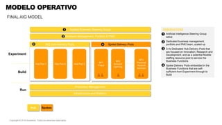 Modelo Operativo para grandes proyectos de AI - Ignacio Marrero | PPTX