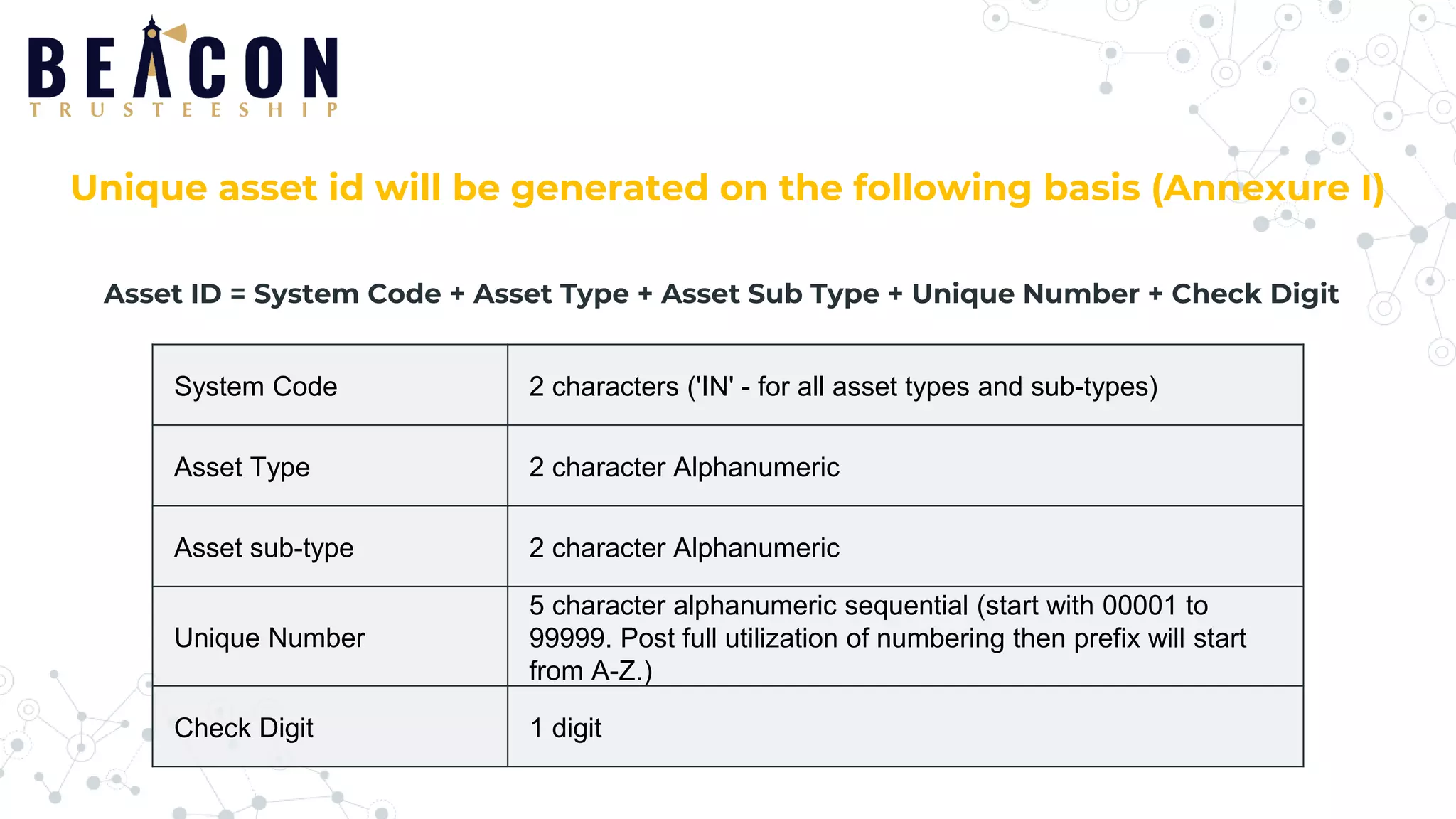Operational Guidelines for Security & Covenant Monitoring using DLT | PDF