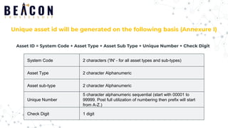Operational Guidelines for Security & Covenant Monitoring using DLT | PDF