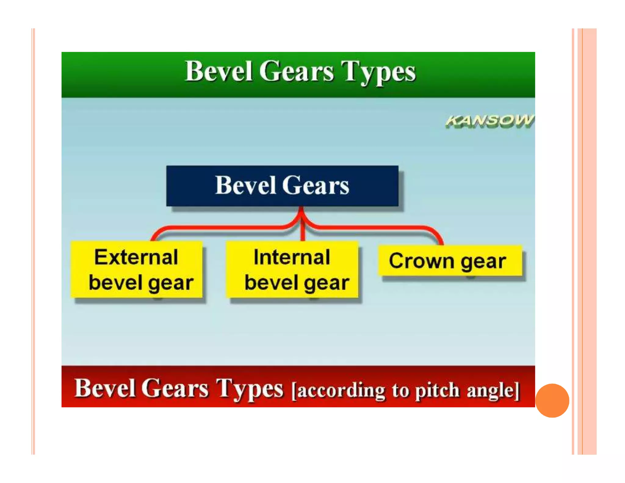 02 Bevel Gear Notes 1.pdf