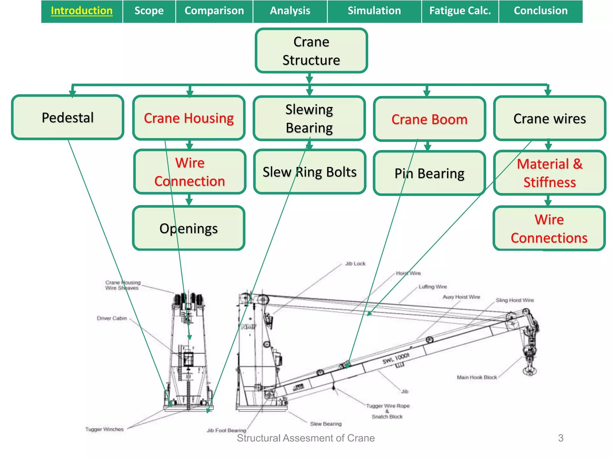 crane presentationfinal sal(rev5) | PPTX