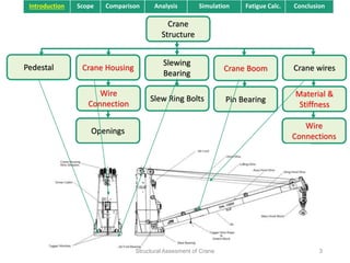 crane presentationfinal sal(rev5) | PPTX