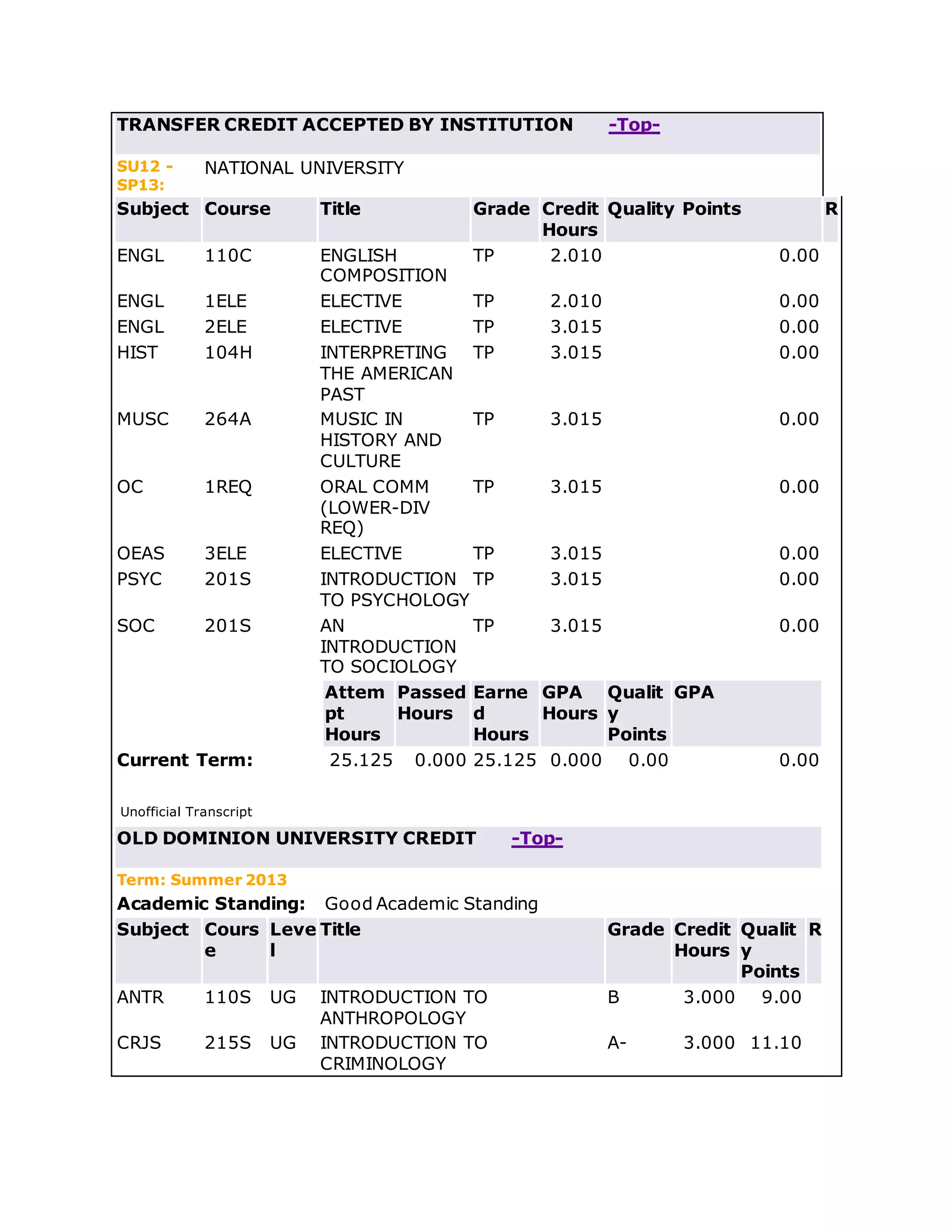 West_Transcript | PDF