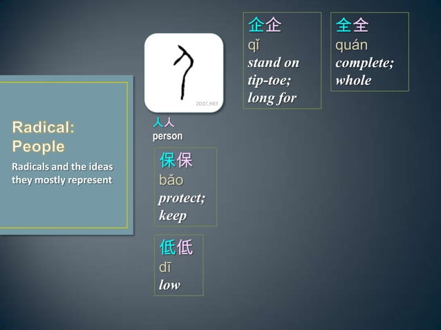 03_Radical: human related-1_people | PPTX