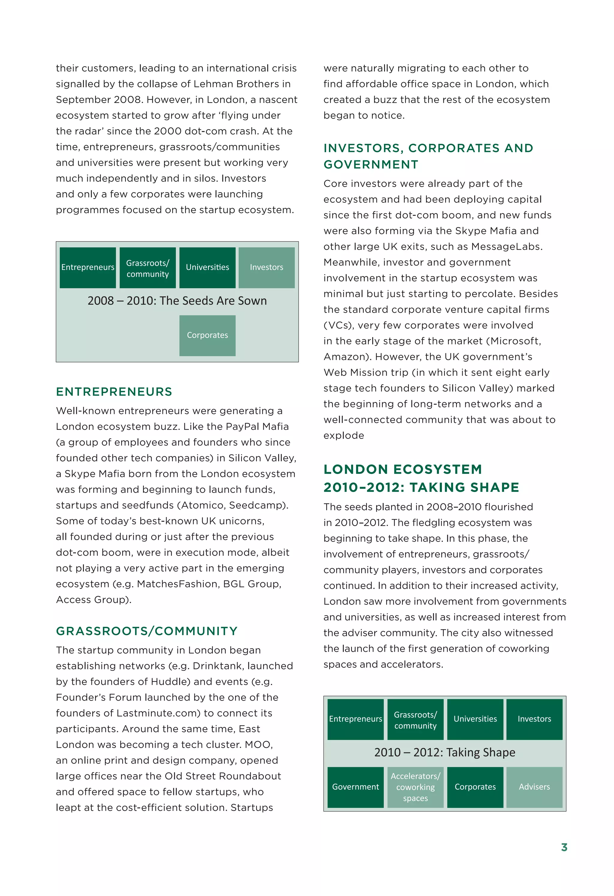 Building a Startup Ecosystem: The London Story | PDF