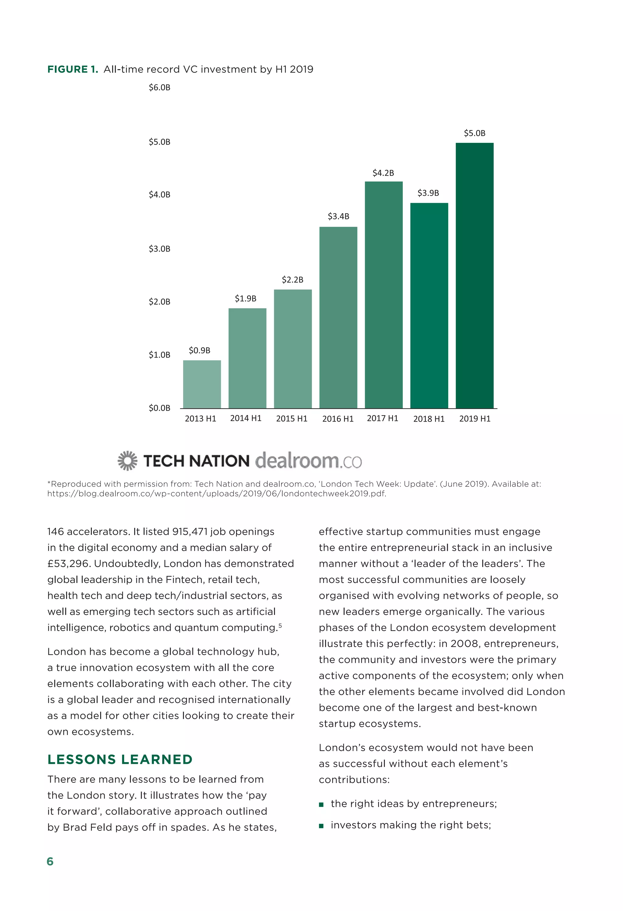 Building a Startup Ecosystem: The London Story | PDF