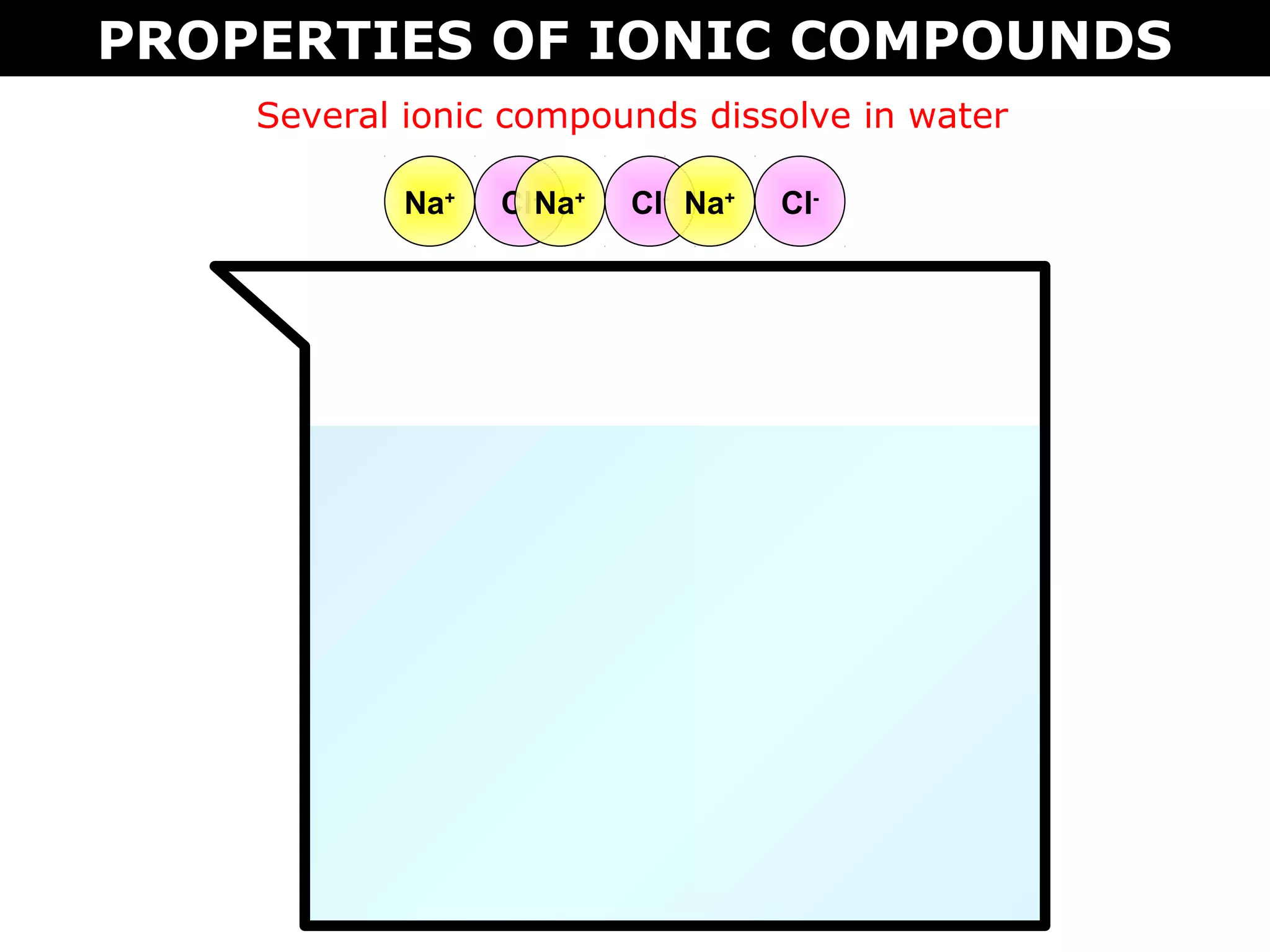 02 b ionic vs. molecular compounds, bohr rutherford and lewis | PPT