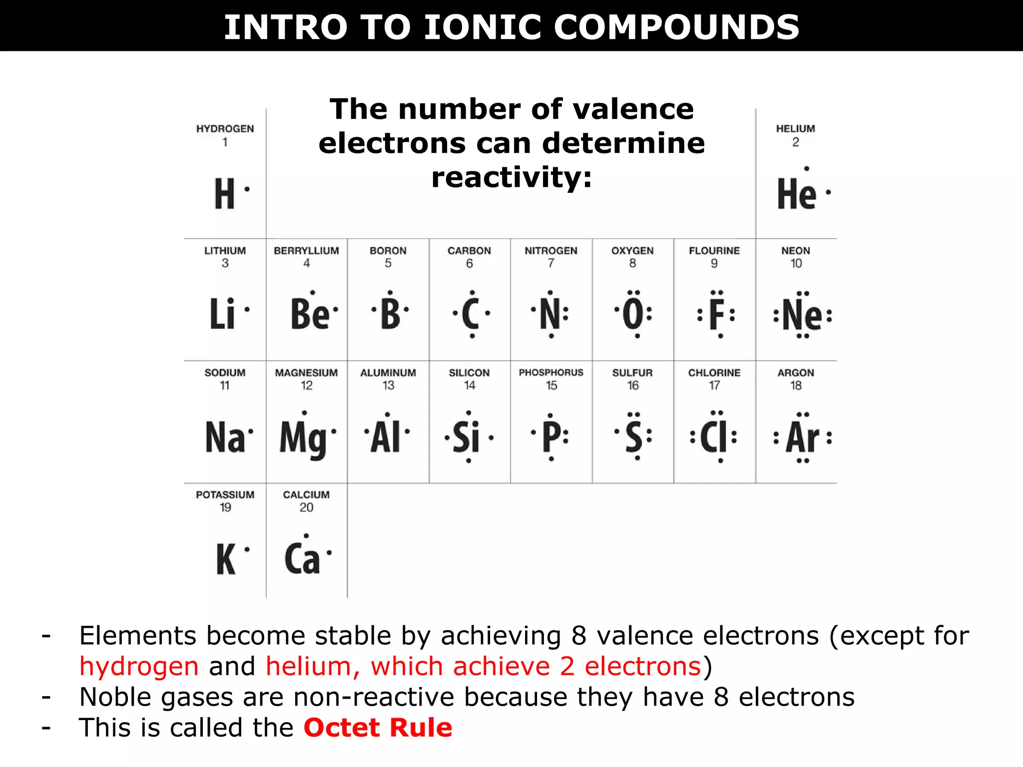 02 b ionic vs. molecular compounds, bohr rutherford and lewis | PPT