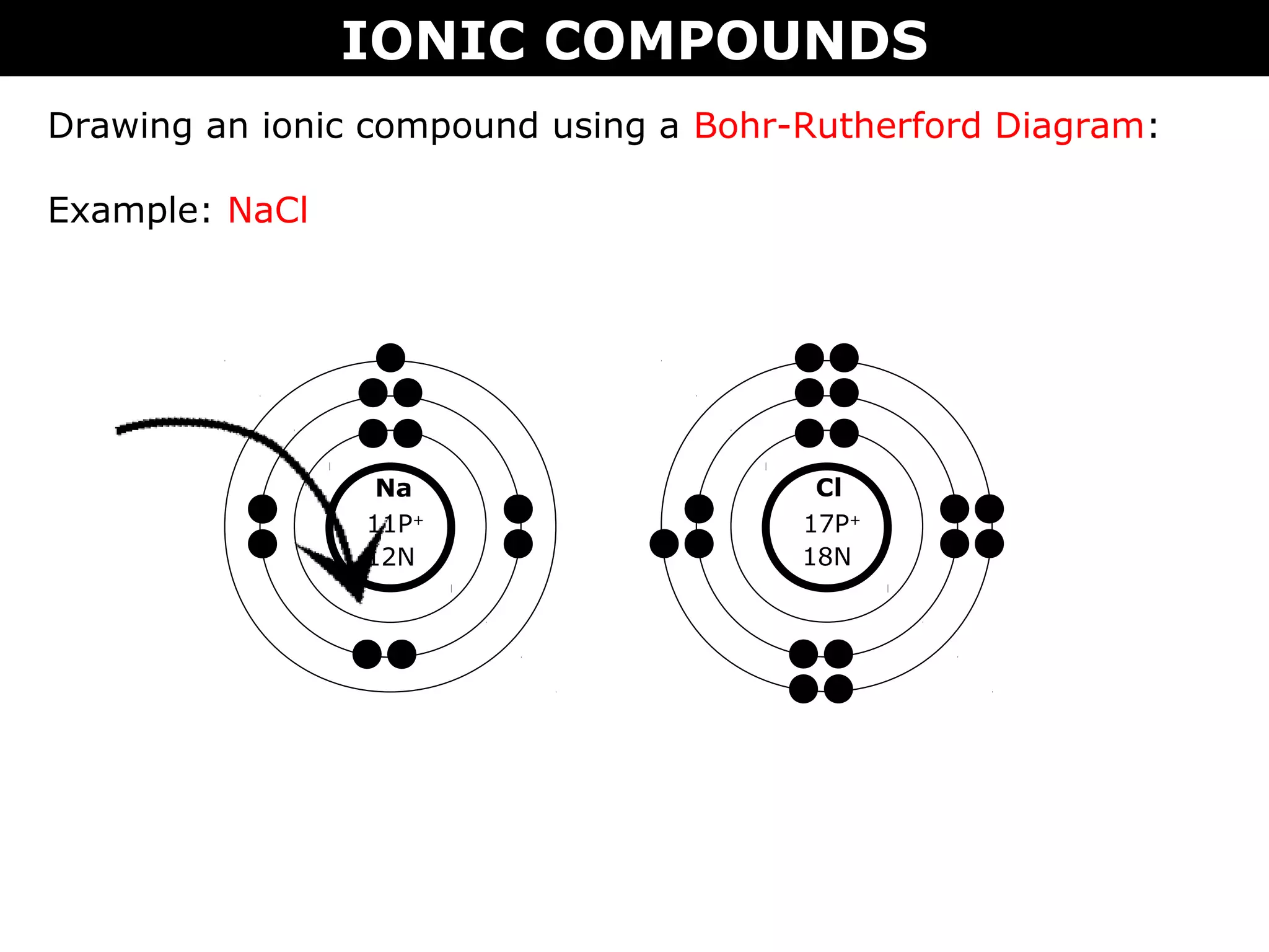 02 b ionic vs. molecular compounds, bohr rutherford and lewis | PPT