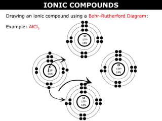 02 b ionic vs. molecular compounds, bohr rutherford and lewis | PPT
