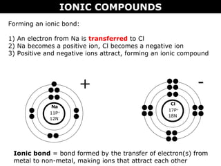 Chlorine Ion Bohr Model