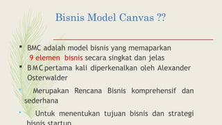 02_BISNIS MODEL CANVAS (BMC)materi kelompok usaha bersama.pptx